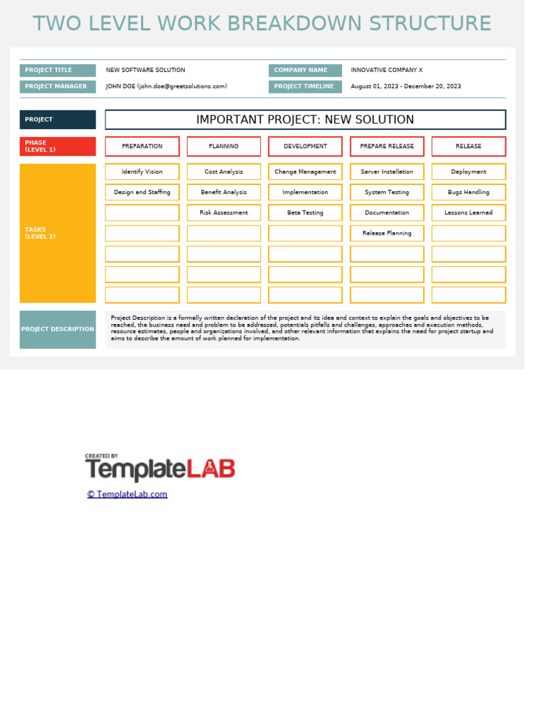 Two Level Work Breakdown Structure | PDF