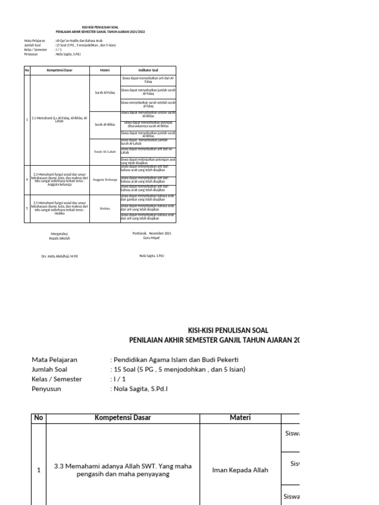 Kisi - Kisi Pai Dan Qba Kls 1 | PDF
