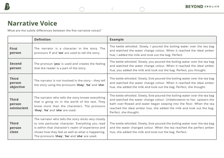 Understanding Narrative Voices Explained | PDF | Narration