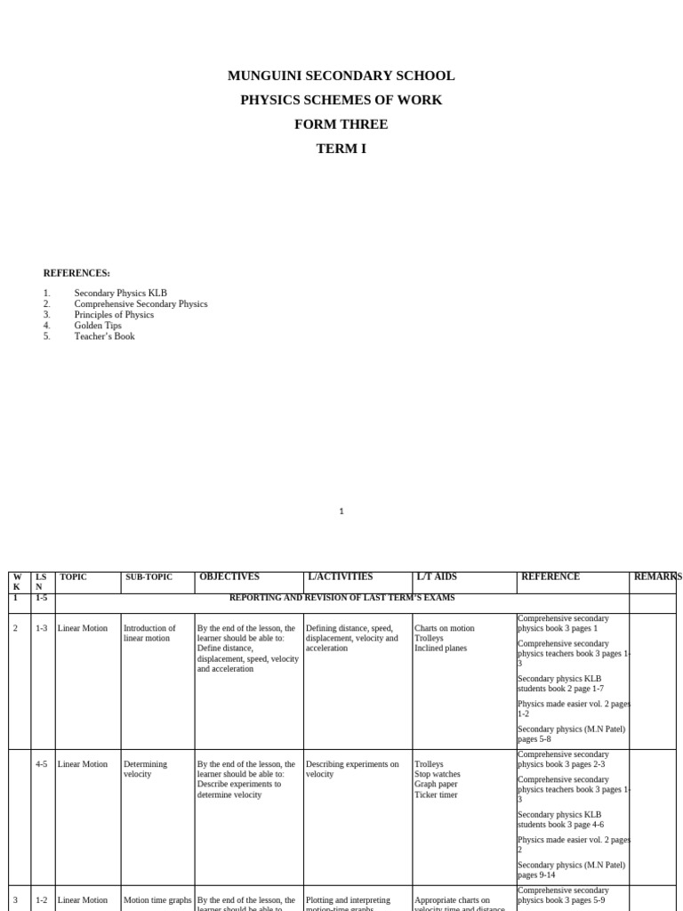2024 Physics Form 3 Schemes of Work | PDF | Acceleration | Momentum