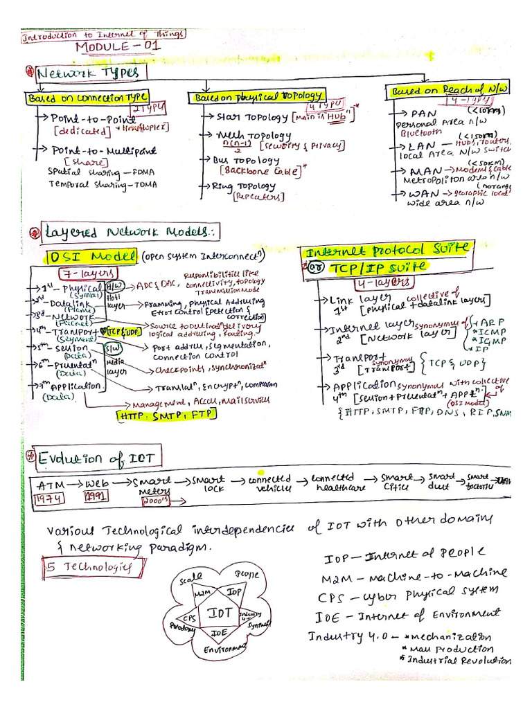 Short Notes On Mod-1 and Mod-2 | PDF