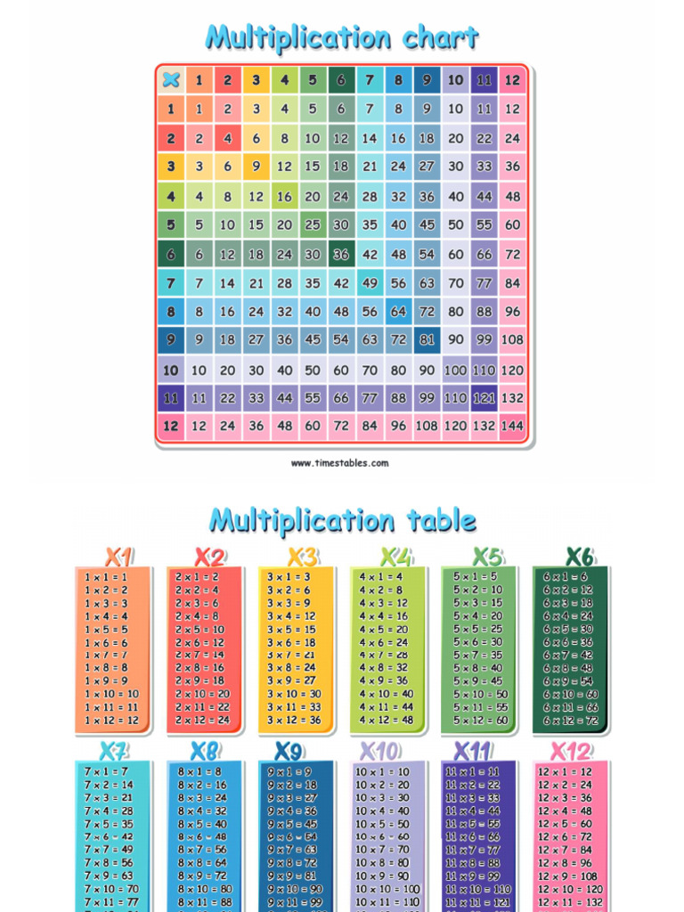 Multiplication Chart Timestables v2 | PDF