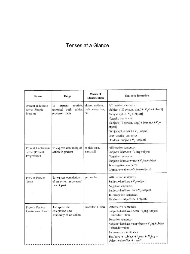 Selfstudys Com File (13) | PDF | Grammatical Tense | Grammar