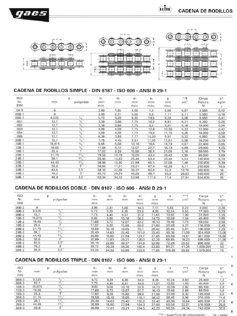 DIN 8187 - Pogonski Lanac | PDF