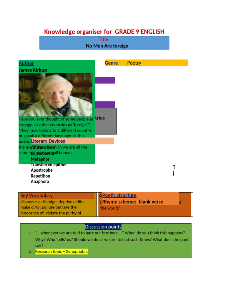 Knowledge organisation | PDF