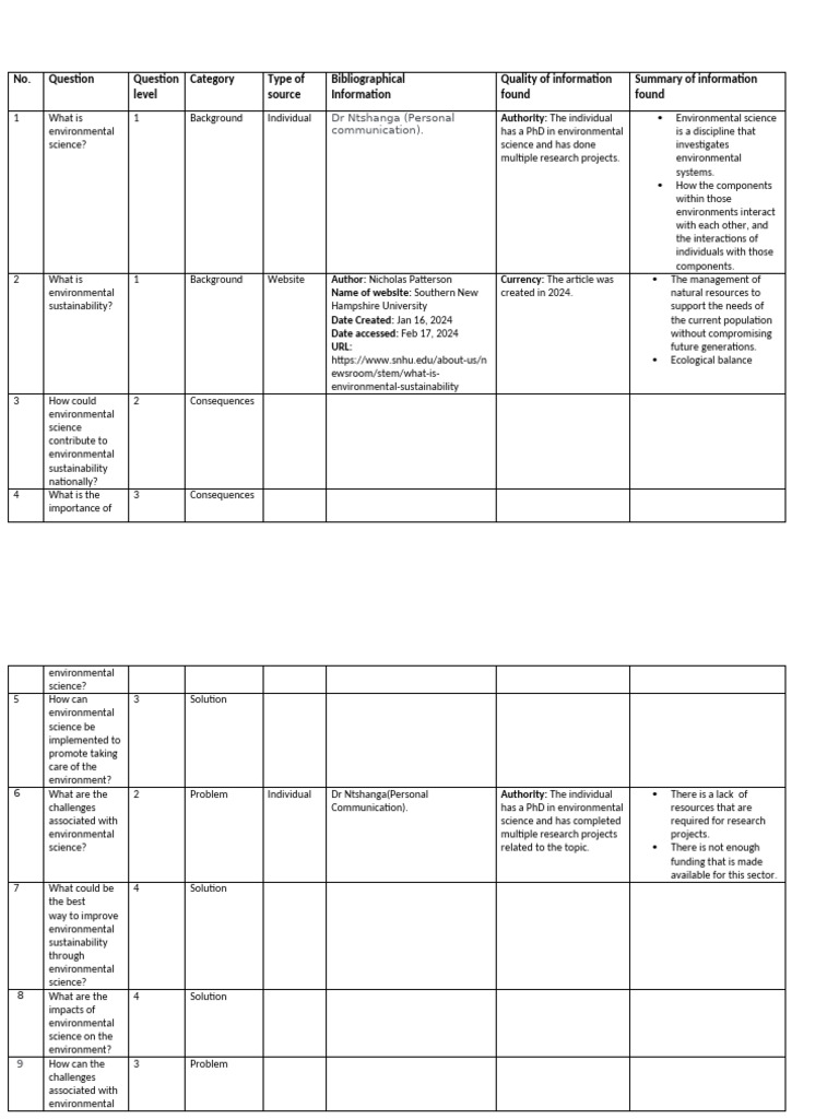 sources_table[1] | PDF | Sustainability | Science