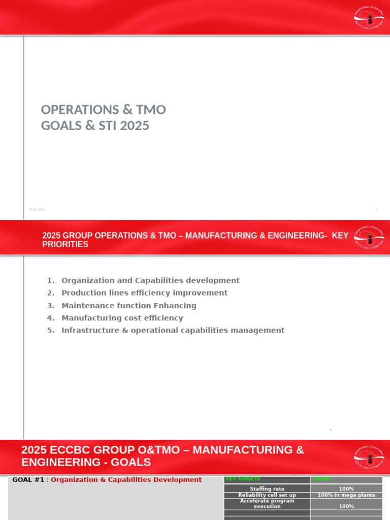 Manufacturing Goals 2025-Detailed | PDF | Production And Manufacturing ...
