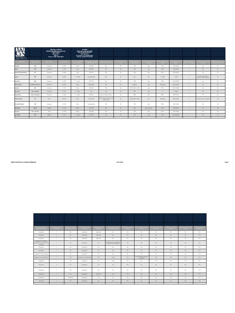 GWS - Jurisdiction Comparison Chart 1 | PDF | Payments | Government Finances
