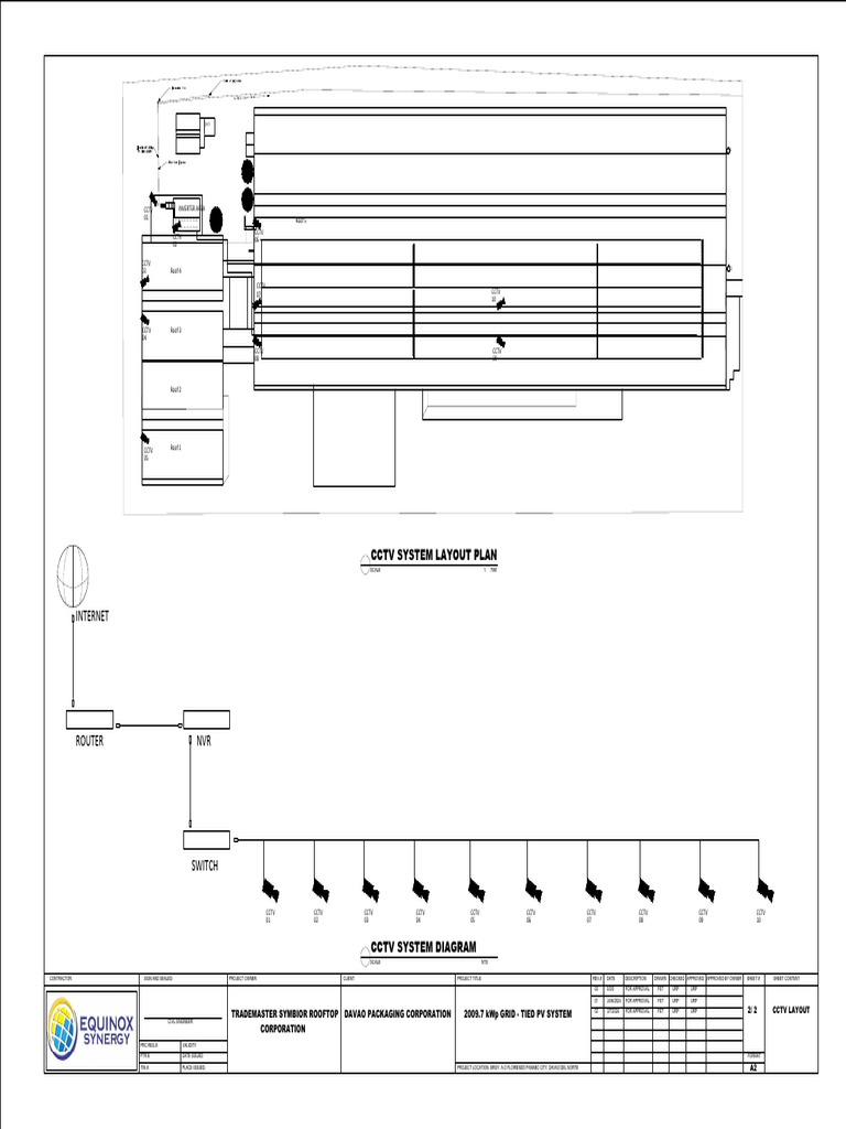 DAPACOR CCTV LAYOUT | PDF