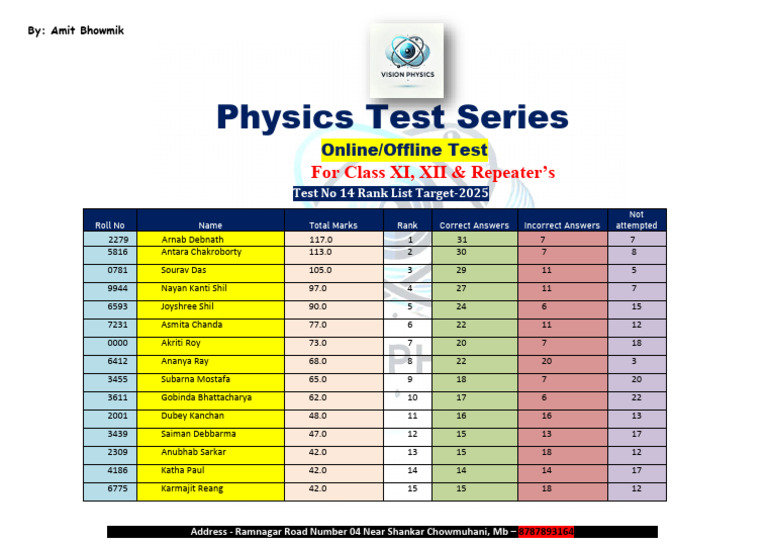 PTS 14 Rank List | PDF