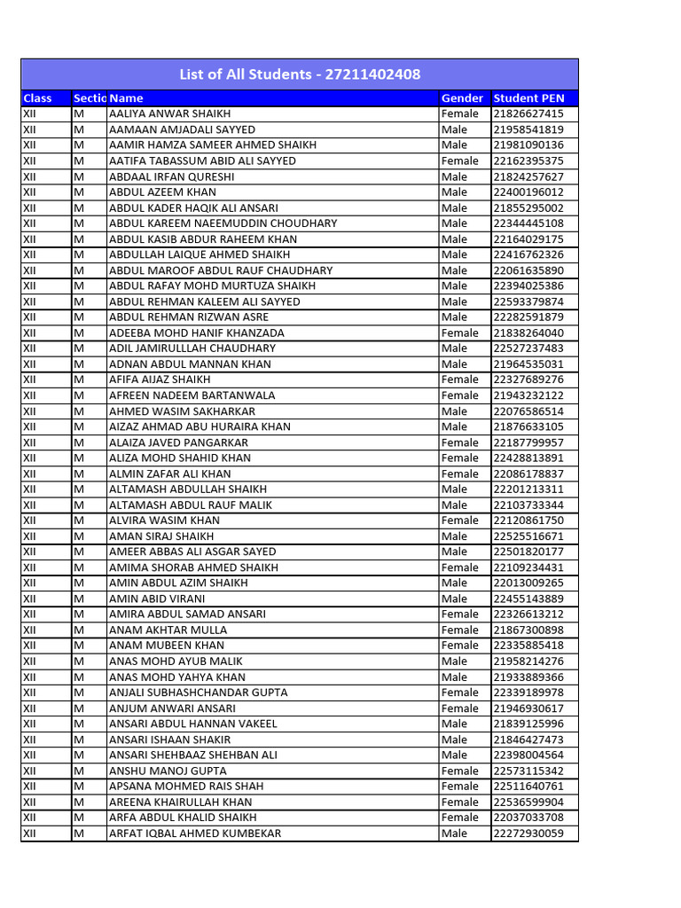 Student List for Class XII | PDF