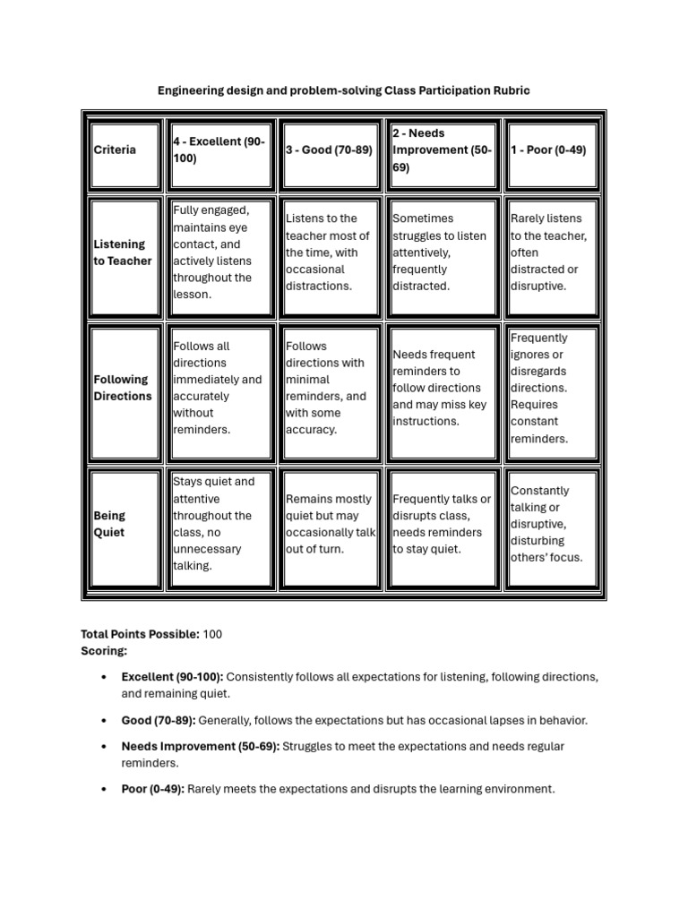 Class Participation Rubric | PDF | Cognitive Science | Cognition