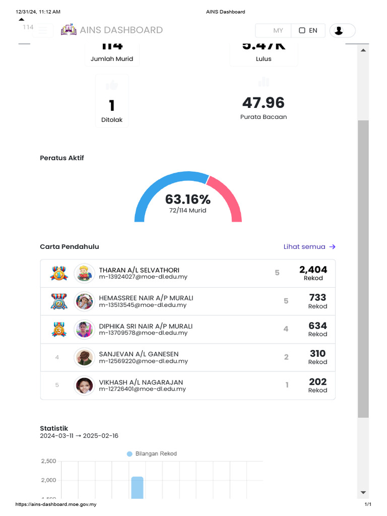 AINS Dashboard | PDF