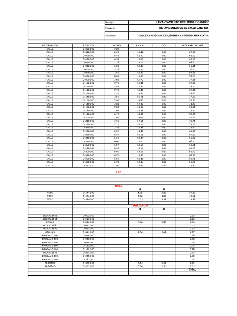 Candido Aviles | PDF