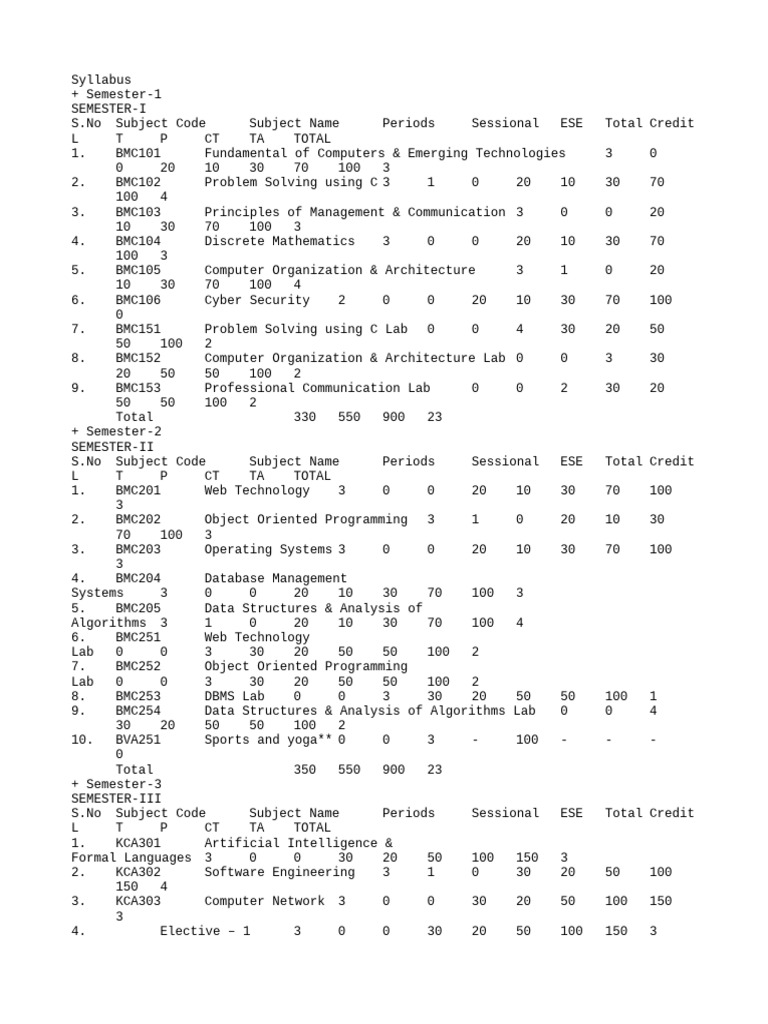 Computer Science Syllabus Overview | PDF | Computer Programming ...