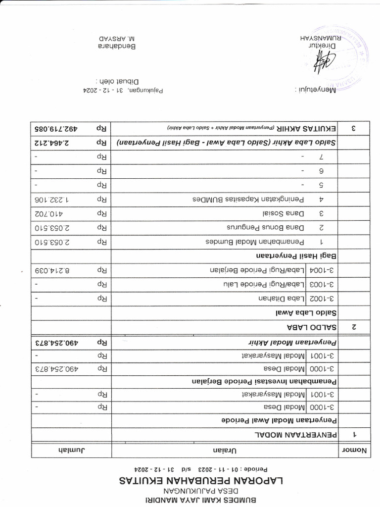 Perubahan Ekuitas BKJM | PDF