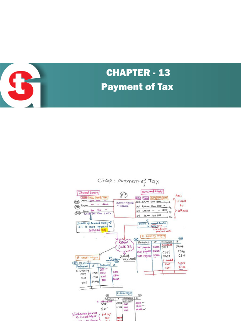 Chapter 13- Payment of Tax | PDF