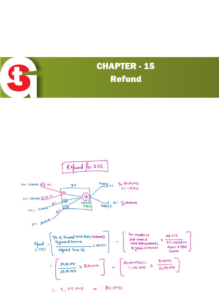 Chapter 15 - Refund | PDF