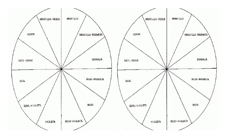 Circulo Cromático | PDF