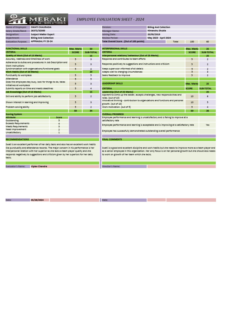 Swati - Report | PDF | Performance Appraisal | Learning