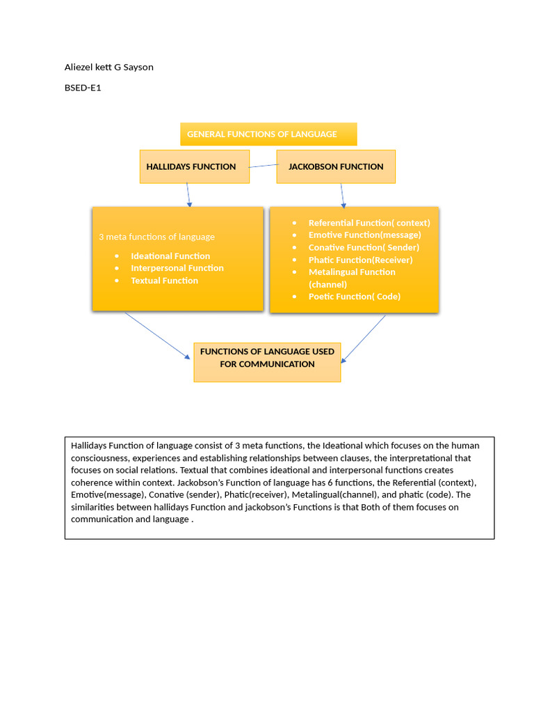 Functions of Language: Halliday & Jakobson | PDF