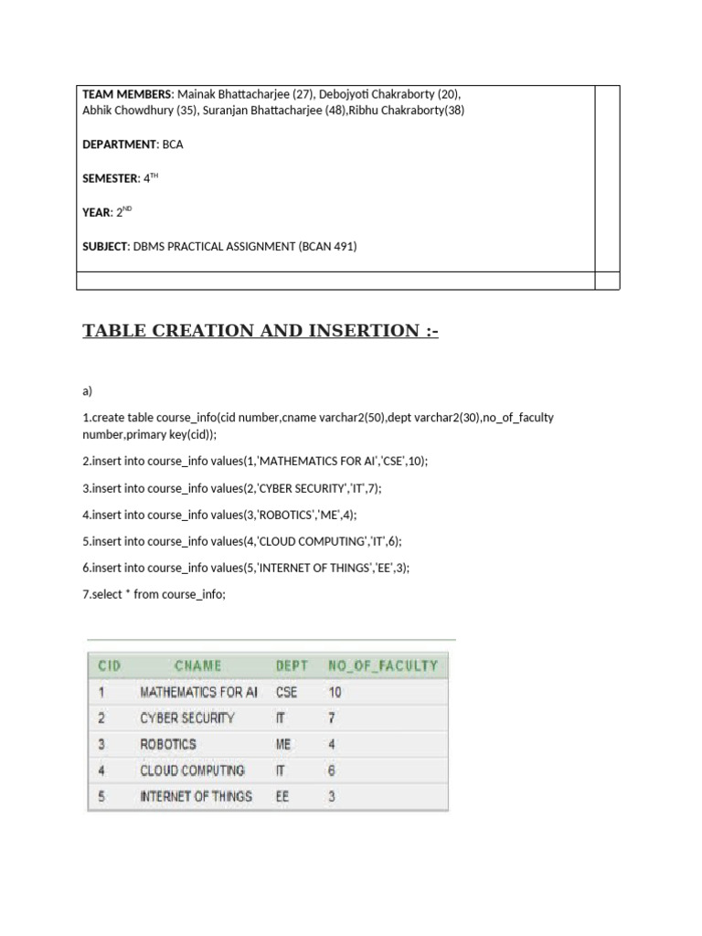 Group2assignment(Dbms) Aloke Bera | PDF | Data Model | Information Retrieval