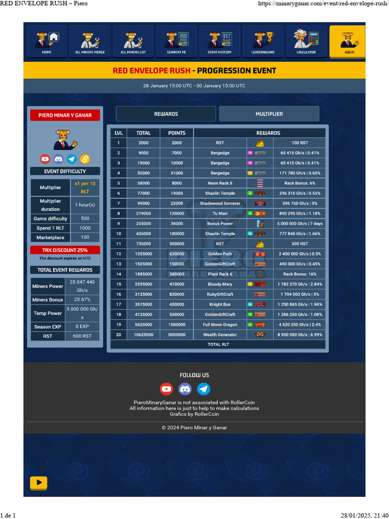 Red Envelope Rush Event Details | PDF