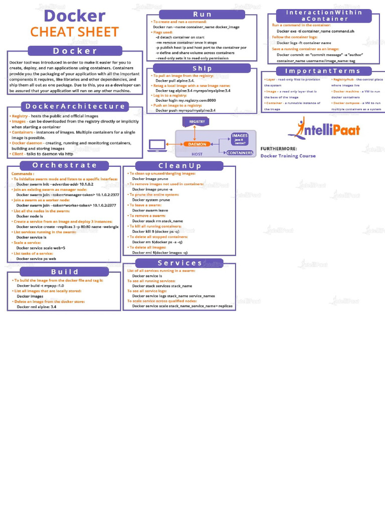 Docker-Cheat-Sheet-2022.webp | PDF