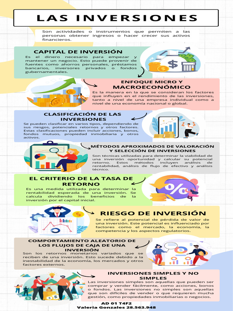 Infografia Ejem. 1 | PDF | Inversiones | Compartir (Finanzas)