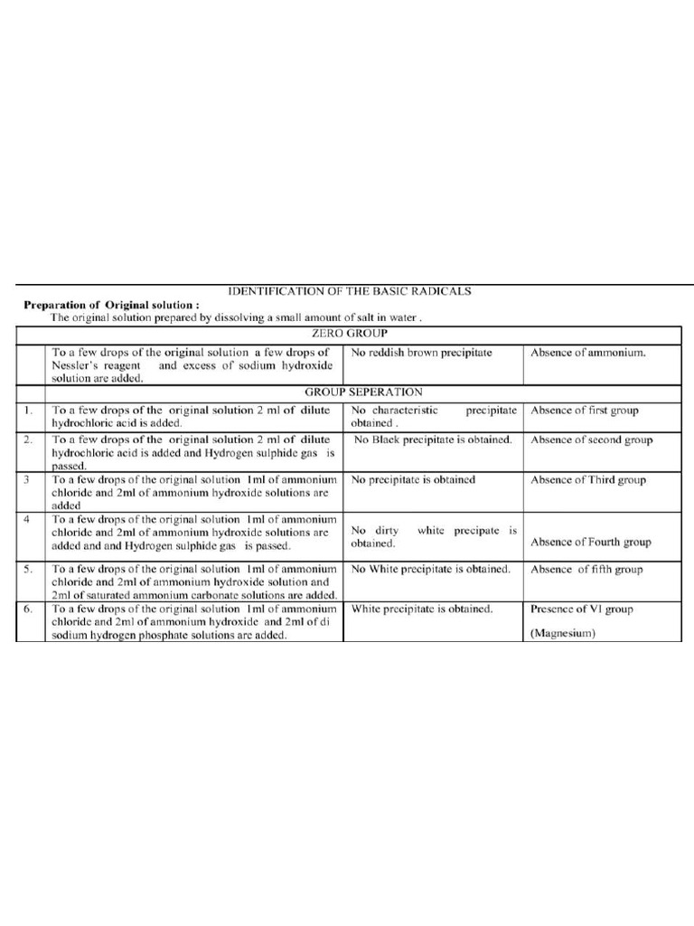 Chem Practical | PDF