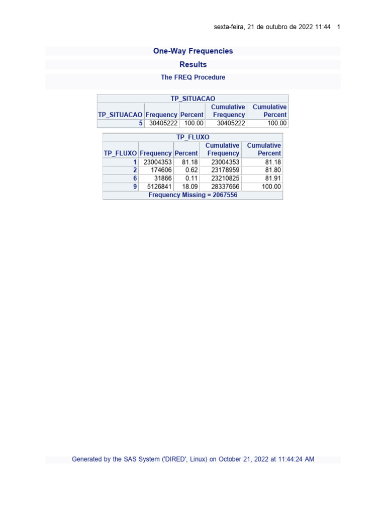 SAS Report - One-Way Frequencies | PDF