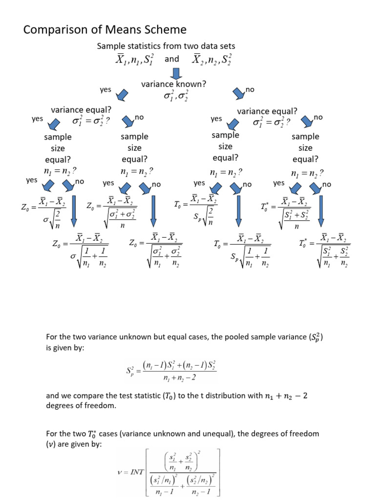 Comparison of Means Flowchart | PDF | Statistical Theory | Methodology