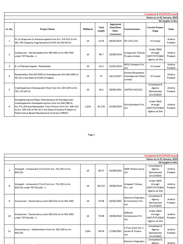1736311052535 | PDF | Transport Infrastructure
