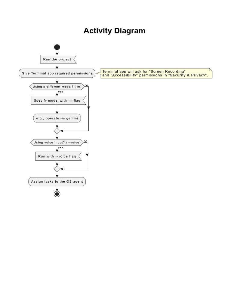 Activity Diagram UML 1.0.drawio | PDF