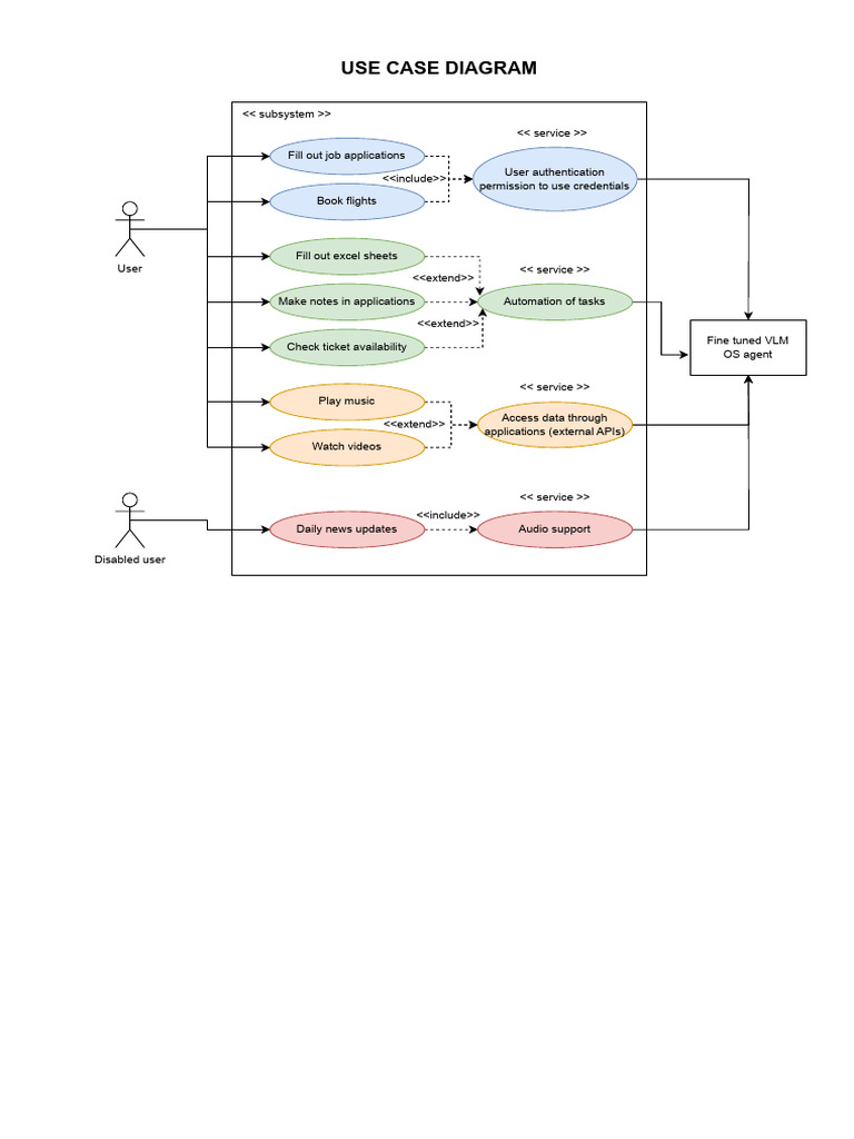 Use Case Diagram - Drawio | PDF