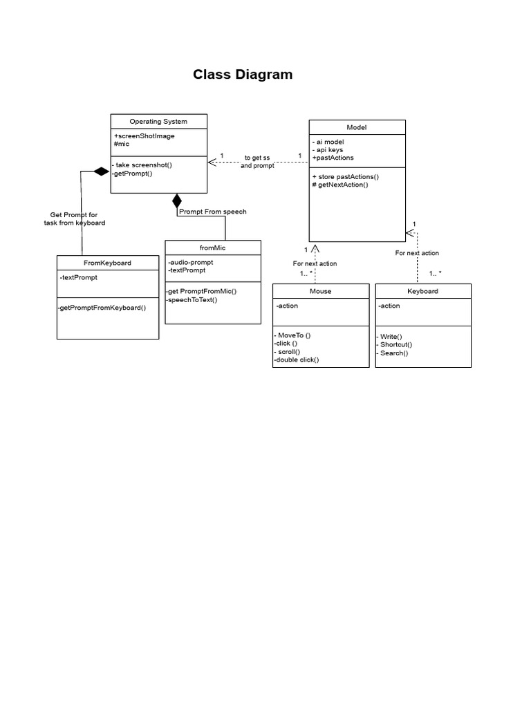 Softwareengg UML Assignment 2 | PDF | Computer Keyboard | Operating System