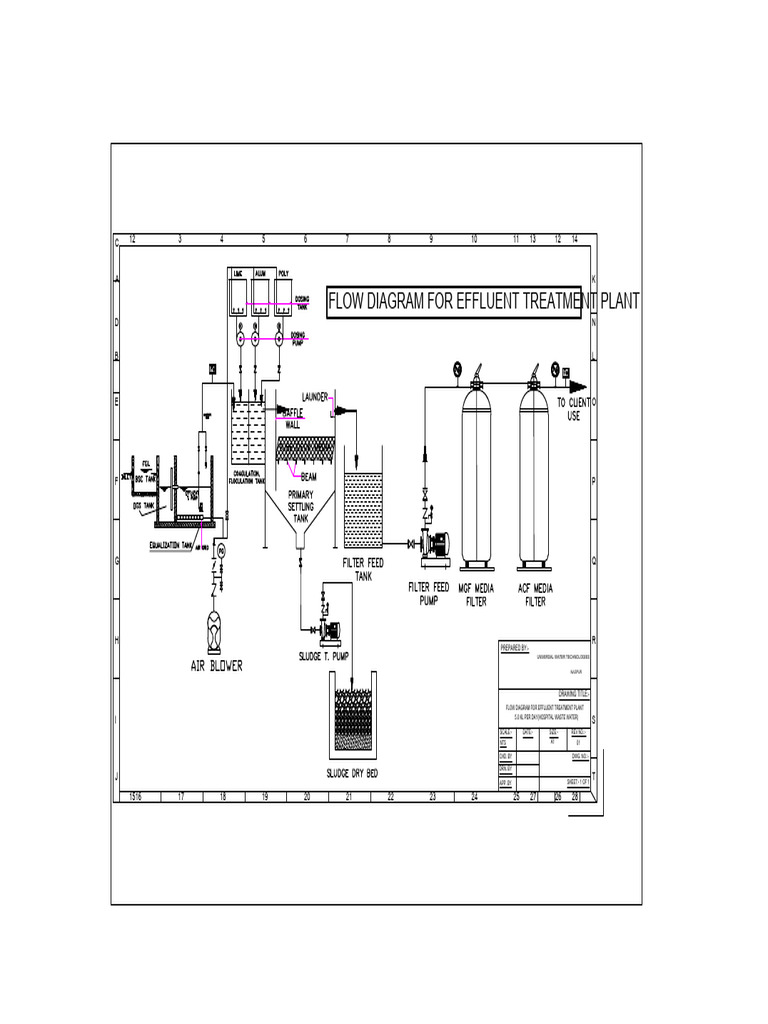 ETP 8.0 KLD PROCESS LAYOUT | PDF | Water Pollution | Environmental Issues With Water