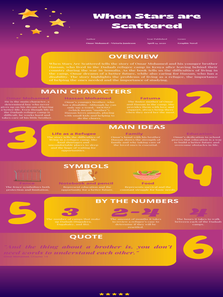 When Stars Area Scattered - Infographic - Teodor Krusharov | PDF | Refugee