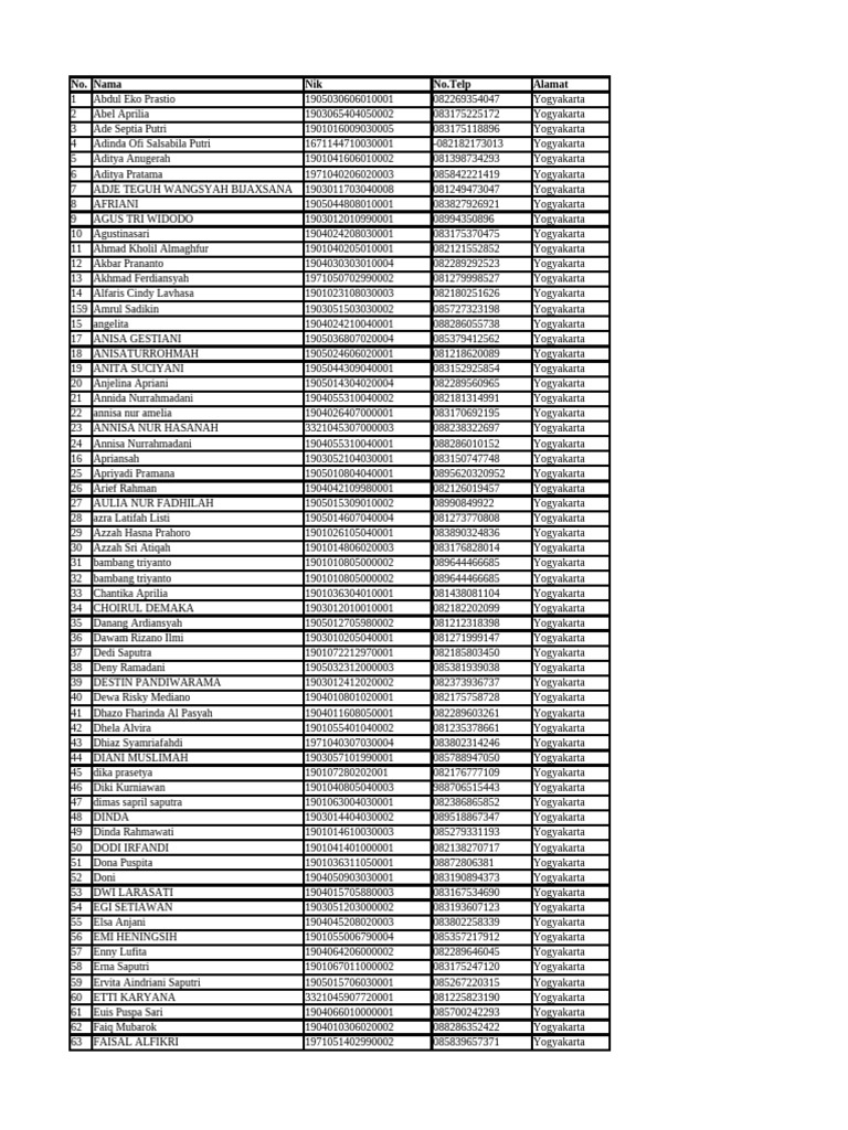 Data Scoring Mas Aditya 2 | PDF