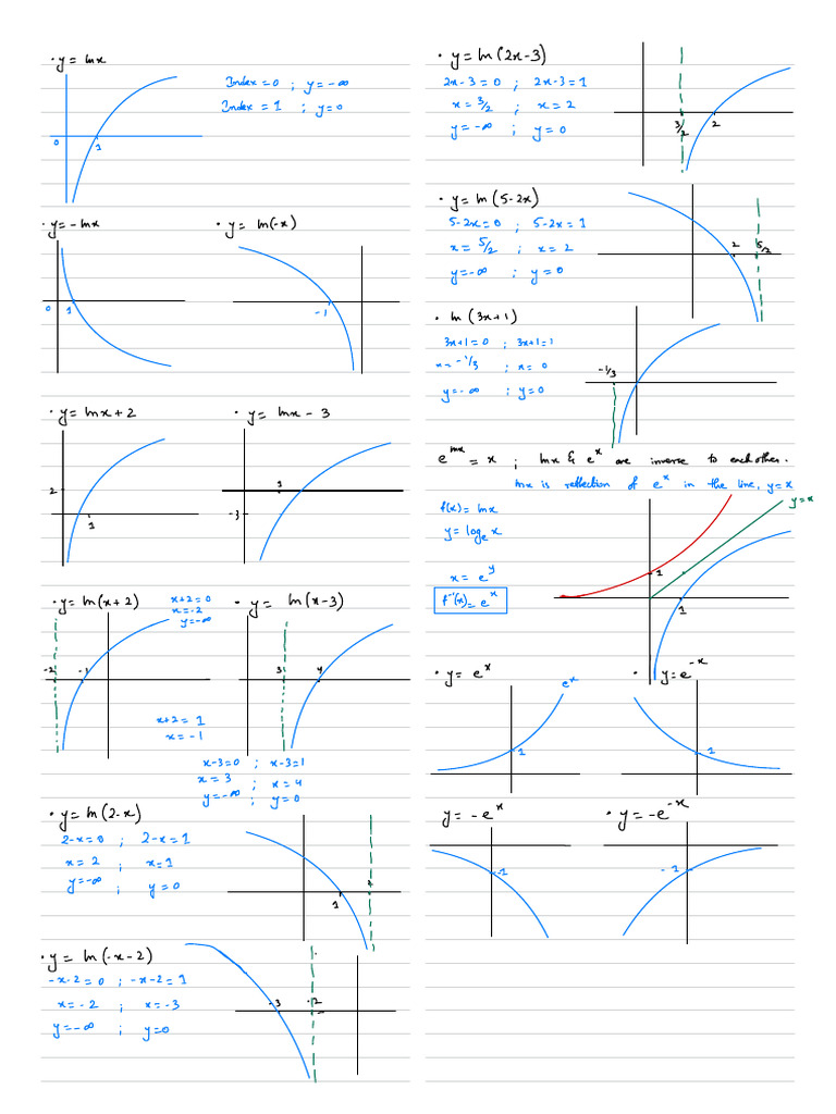 Graphs of Exponential n Log n Modulus Inequalities | PDF | Mathematical ...