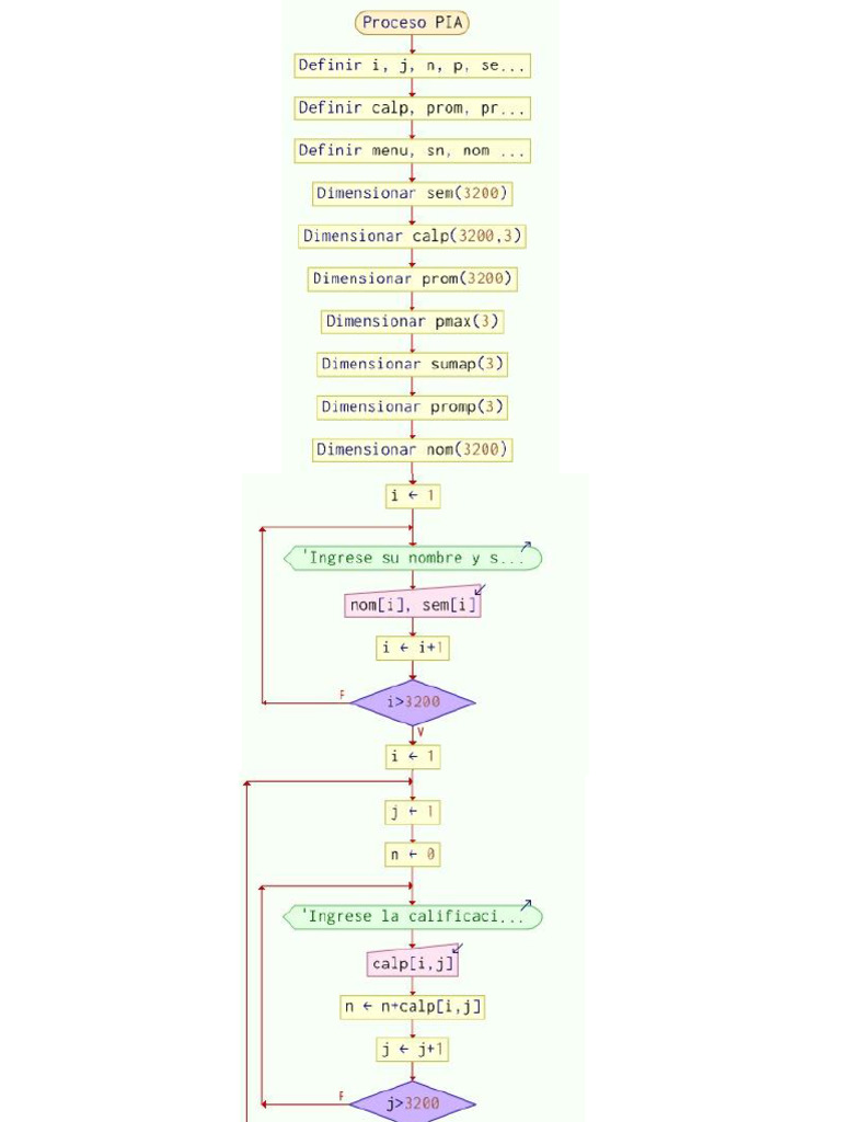 PIA_programacion | PDF