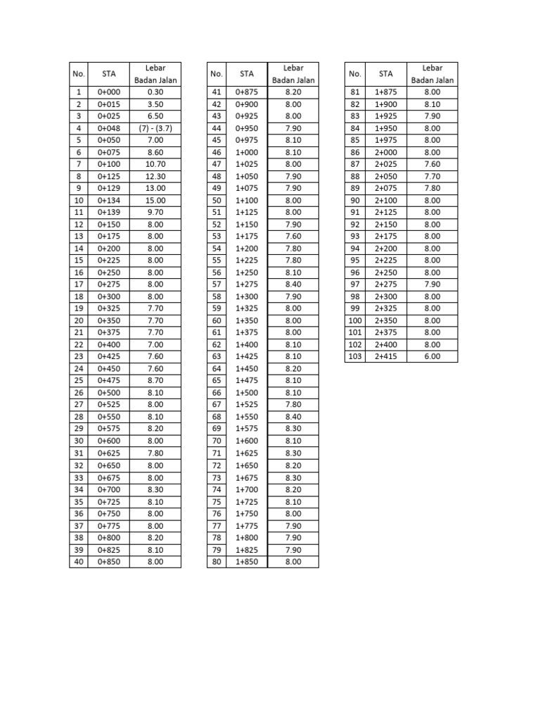 MC0-4 update STA (2) | PDF