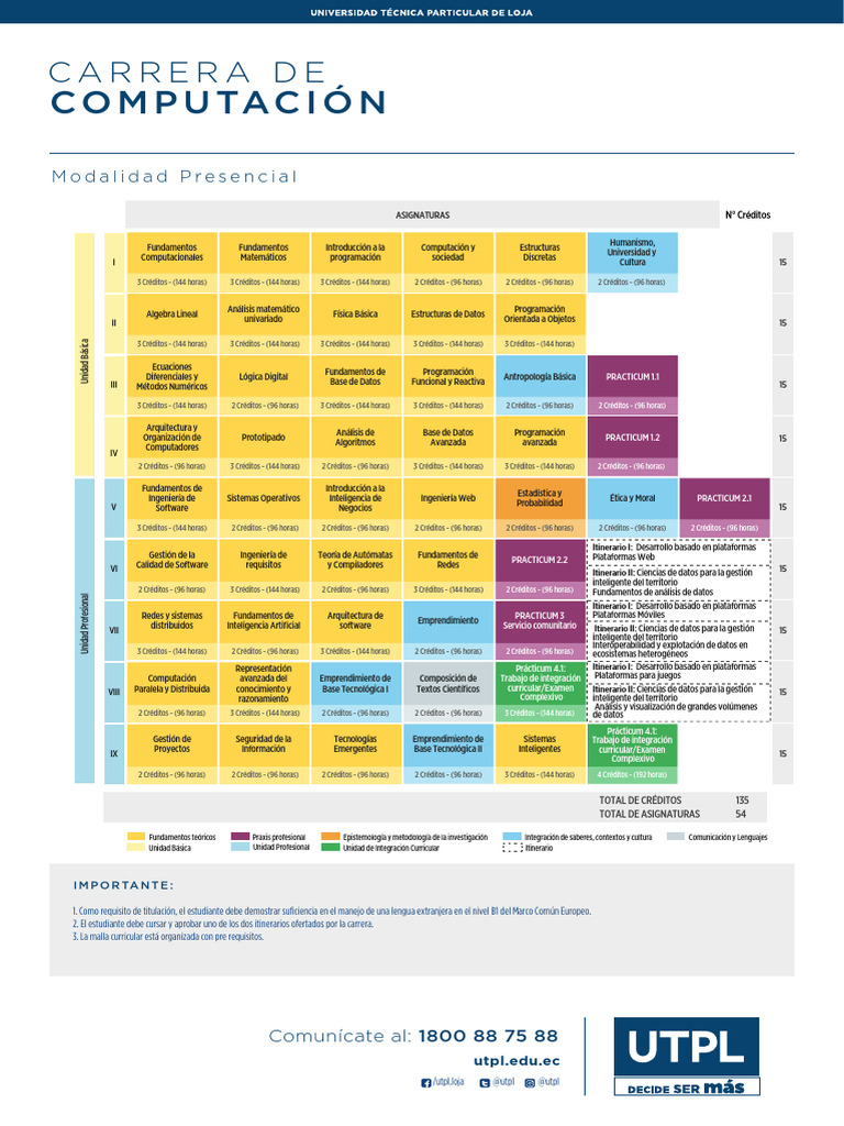 Computacion Presencial Utpl | PDF | Programación de computadoras | Software