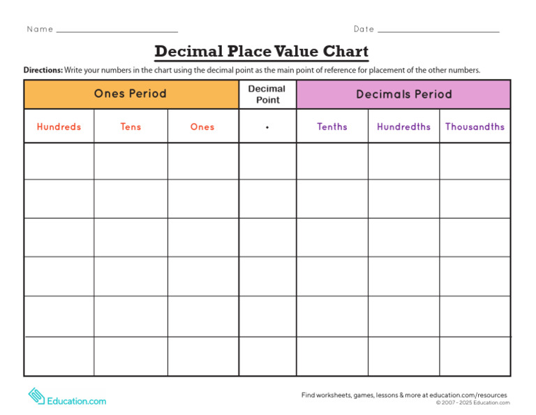 Decimal Place Value Chart | PDF