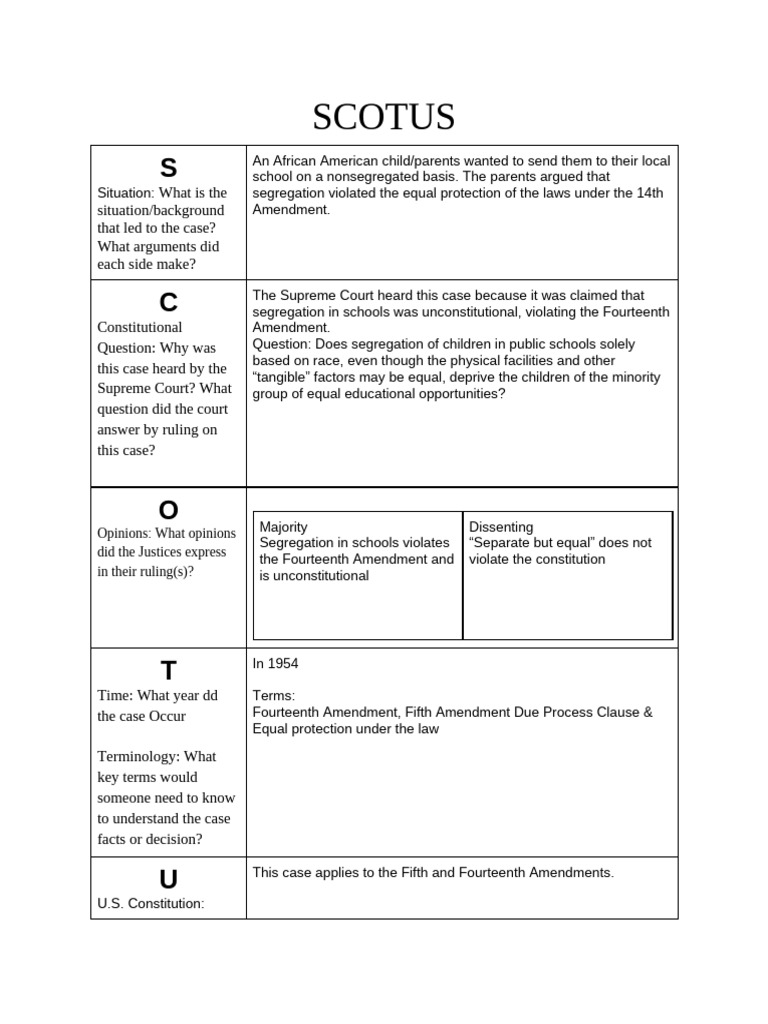 Raylene Montanez-Rodriguez - SCOTUS Template | PDF