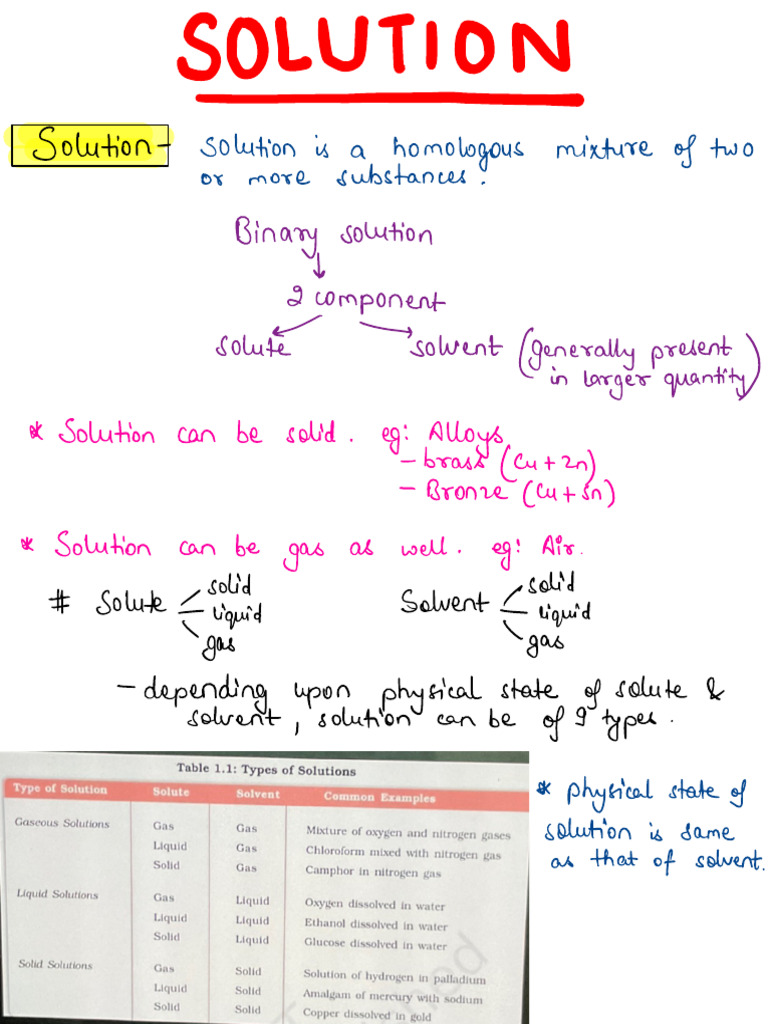 Solubility and Solution Concepts | PDF | Solubility | Osmosis