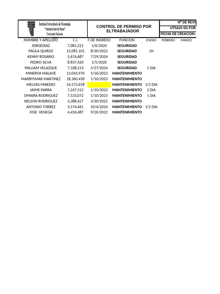 Control de Permiso | PDF