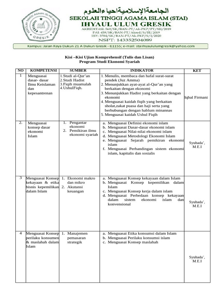Kisi-Kisi Ujian Lisan ESy, 2024 | PDF