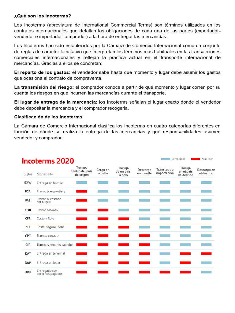 Guía Completa de Incoterms 2020 | PDF
