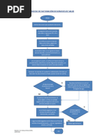 Manual para Uso CG1 | PDF